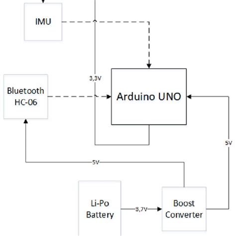 Connections Of A Wearable Device For Fog Detection Download