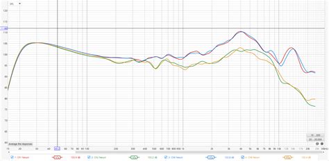 Stereo Crosstalk Elimination Reduction Par Excellence Page 10 Audio Science Review Asr