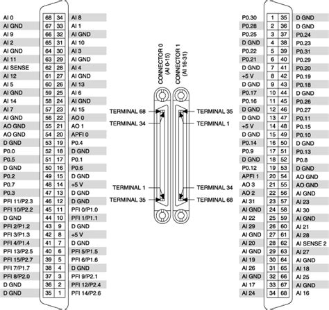 Ni Pcipxi 6289 Ni Daqmx Device Terminals Documentation