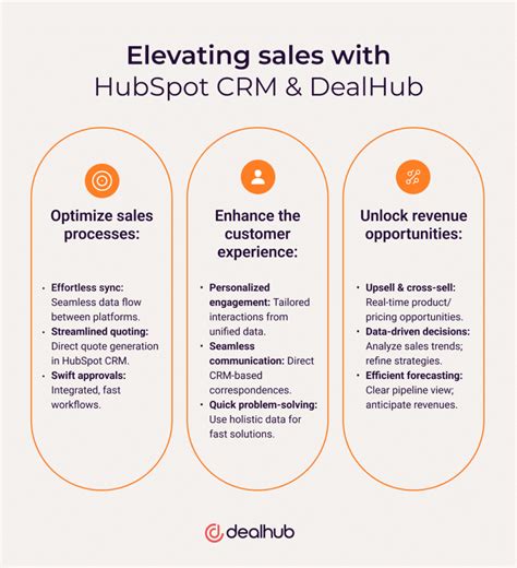 Crm Cpq Integration The Power Of A Connected Sales Stack