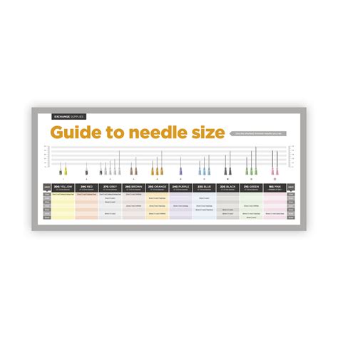 Injection Needle Size
