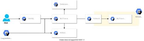 Effortless Mlflow Deployment With Terraform On Gcp