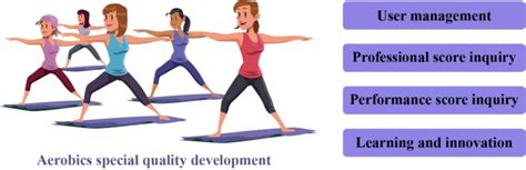 Functional Structure Of The System Download Scientific Diagram