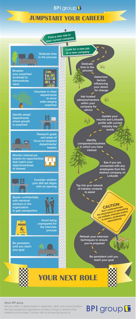 Infographic The Path To Jumpstarting Your Career Bravanti