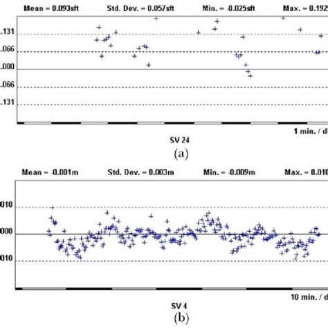 Normal Error Distribution Curve Download Scientific Diagram