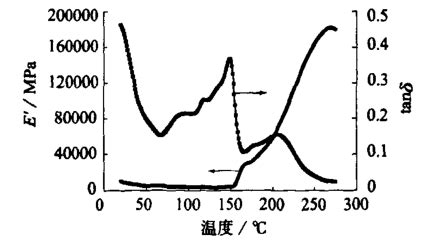 动态热机械分析仪DMA是分析表征力学松弛和分子运动对温度或频率的依赖性主要用于评价高聚物材料的使用性能研究材料结构与性能的关系表征