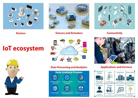 Iot อินเทอร์เน็ตของทุกสรรพสิ่ง Internet Of Things Iot รวมข้อมูล