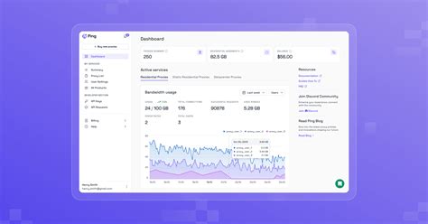 Uxui Design Website Development For A Saas Ping Proxies — Goodface