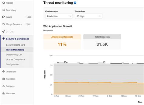 Gitlab x Devops Tec 台灣區代理 自動化工作加速部署簡化你的工作流程
