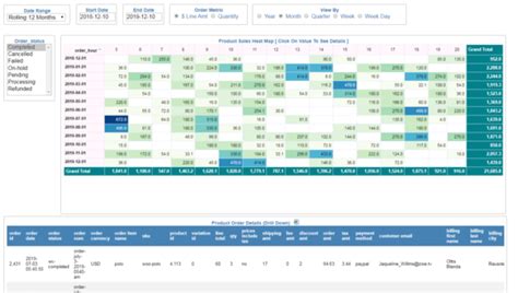 Woocommerce Reporting Pro Reports Plugin Infocaptor Ai
