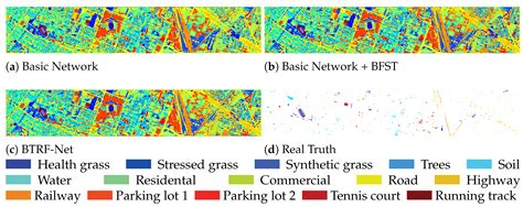 Joint Classification Of Hyperspectral And Lidar Data Using Binary Tree Transformer Network