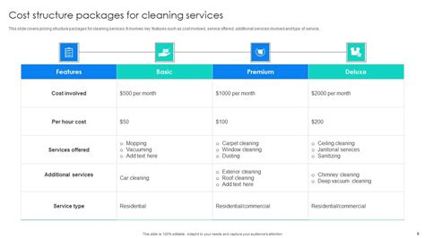 Cost Structure Ppt Powerpoint Presentation Complete Deck With Slides