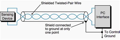 Guidelines For PLC Installation Wiring And Connection Precautions EEP