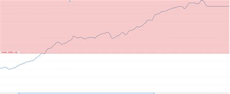 Bug Accept4 Too Many Open Files · Issue 3933 · Traefiktraefik · Github