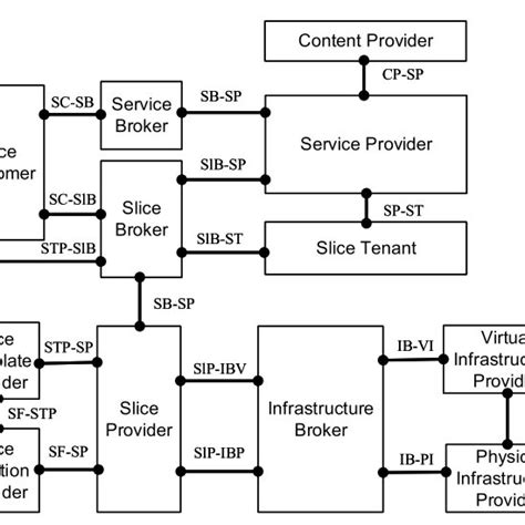 Deepsig Inc Radioml 2018 01a Dataset Structure Download Scientific Diagram