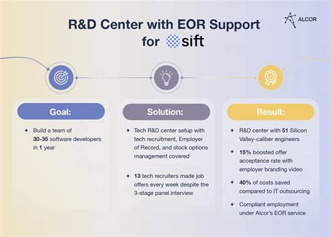 Software Engineer Unemployment Rate Stats And Dispelling Myths Alcor Bpo