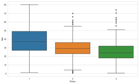 Github Rbnadageri Titanic Eda And Logistic Regression Project