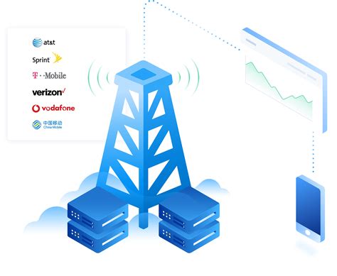 Mobile Performance Monitoring Wireless Nodes Catchpoint