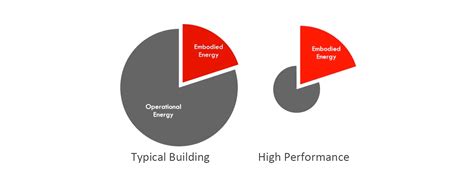 Gallery Of Urgent Issue 10 Strategies To Decarbonize Architecture 12