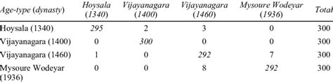 Confusion Matrix For K Nn Classifier Download Scientific Diagram