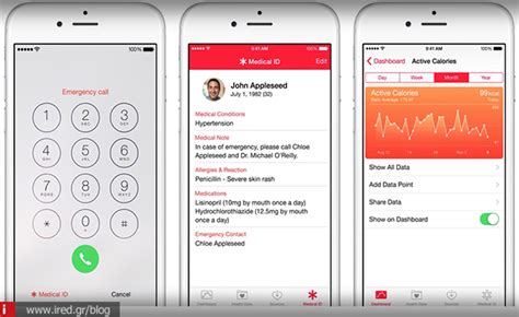 Συμβουλές και κόλπα Quicktype Health Iredgr