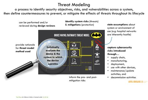00104 Cybersecurity In Medical Devices Threat Modeling