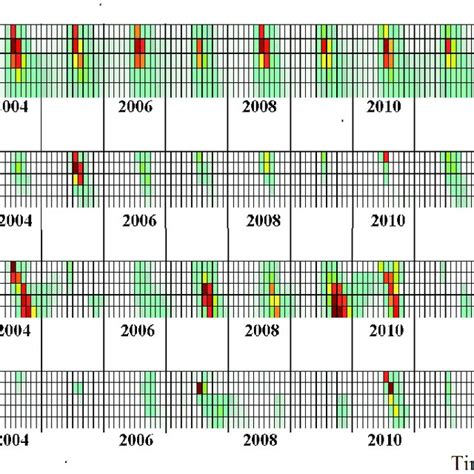 Temporal Variability Of The Temperature Anomalies °c Associated With