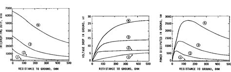 Figure 4 From New Interactive Short Circuit Calculation Algorithm Semantic Scholar