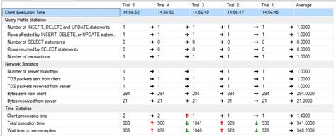 Sql Server Mystery Slow Delete In Sql Table Stack Overflow