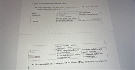 Solved 32 Use Of Differential And Selective Media Macconkey