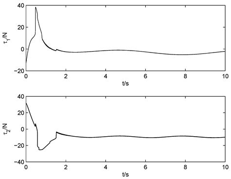Electronics Free Full Text Adaptive Non Singular Fast Terminal