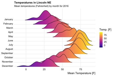 python joypy和 r ggridges 峰峦图制作 csdn博客