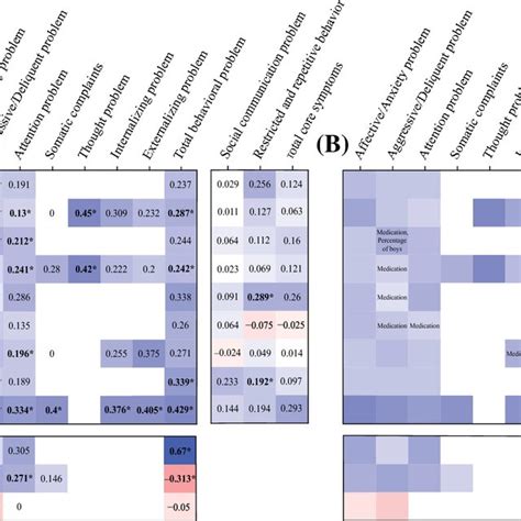 Results Of A Meta Analysis And B Meta Regression And Subgroup Analysis Download Scientific