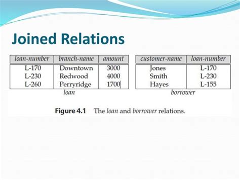 Sql Structured Query Language Introduction Pptx Databases Computer Software And Applications