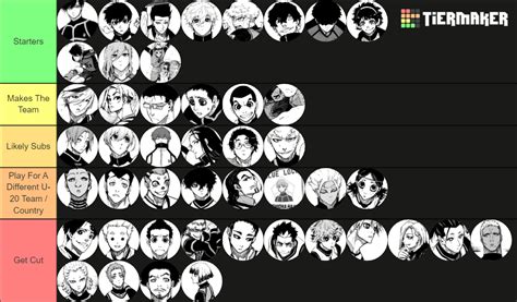 Blue Lock Neo Egoist League Players Blue Lock Only Tier List