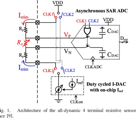 Figure 1 From A 032 Nw107 µw All Dynamic Versatile Resistive Sensor Interface With System