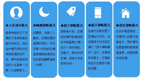 智能酒店客房控制系统设计方案 客控rcu 酒店客控系统 智能酒店 智能家居控制 十分智酒店—shifenzhi十分智科技 厦门十分智科技有限公司