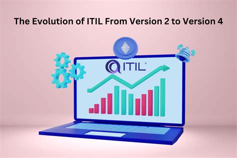 The Evolution Of Itil From Version 2 To Version 4 Vietnam Insider