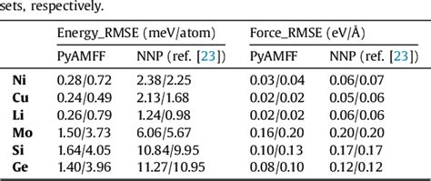 Figure 1 From Atom Centered Machine Learning Force Field Package