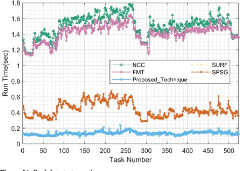 Figure 26 From A Practical Star Image Registration Algorithm Using Radial Module And Rotation