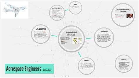 Aerospace Engineering And Its Relevance To Mathematics By William Stacy On Prezi