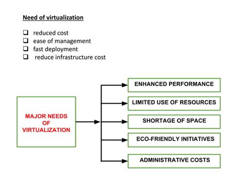 Virtualization Pptx