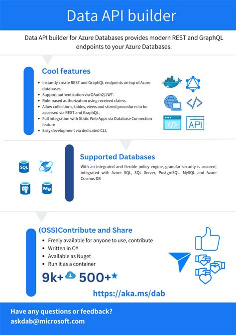 Rest Graphql Azure Dataapibuilder Azurecosmosdb Azuresql