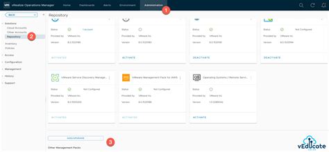 Vrealize Operations Monitoring Openshift Container Platform Environments Uk