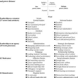 Questionnaire Design Download Table