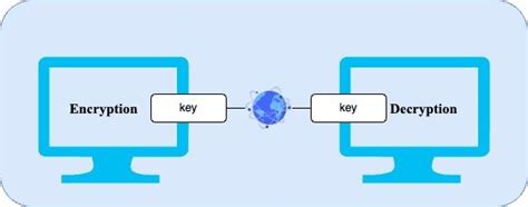 Cybersecurity Through Cryptography
