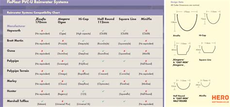 Gutter Cleaning And Repair Guide