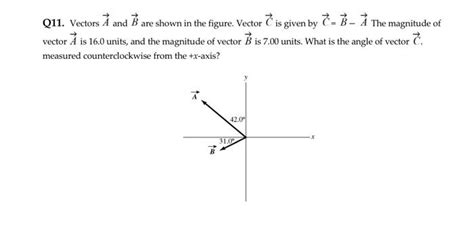 Solved Q11 Vectors A And B Are Shown In The Figure Vector Chegg Com