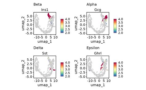 Visualize Feature Values On A 2 Dimensional Reduction Plot