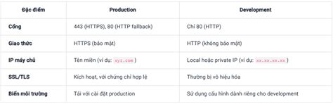 Triển khai NGINX trên nhiều môi trường Từ localhost đến production chỉ với một lệnh